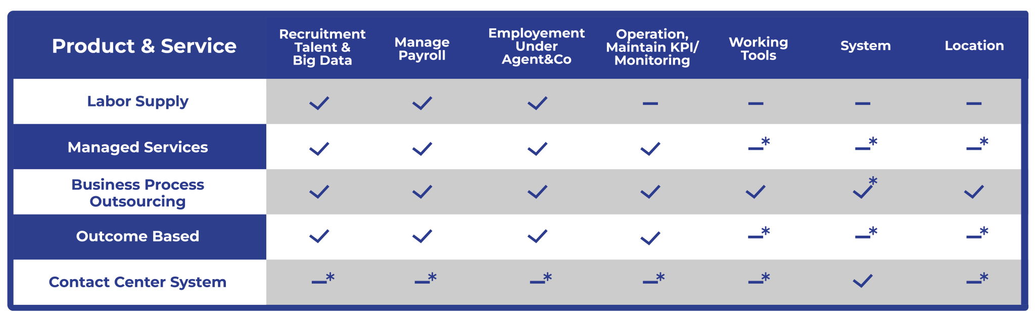 Collection Process Services - Agent&Co